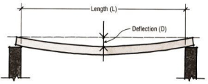 Compare LVL - All LVL's are not equal - The Truss Joint